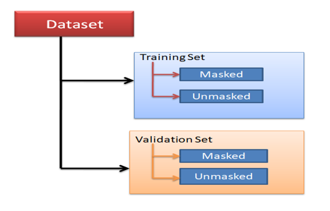 Tutorial: Deep Learning Approach for Image Recognition - FICE Education