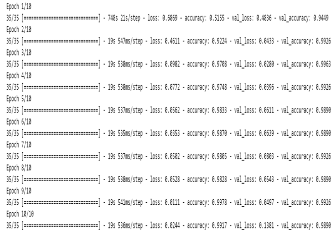 Tutorial: Deep Learning Approach for Image Recognition - FICE Education